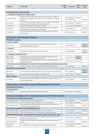 A guide to ICT-related activities in WP2016-17 | PDF