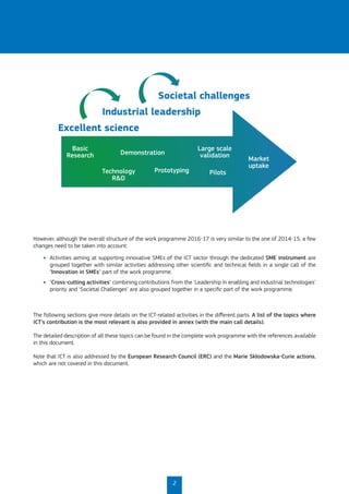 A guide to ICT-related activities in WP2016-17 | PDF