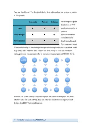 Guide to implement AS9100 Rev C | PDF