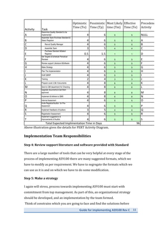 Guide to implement AS9100 Rev C | PDF