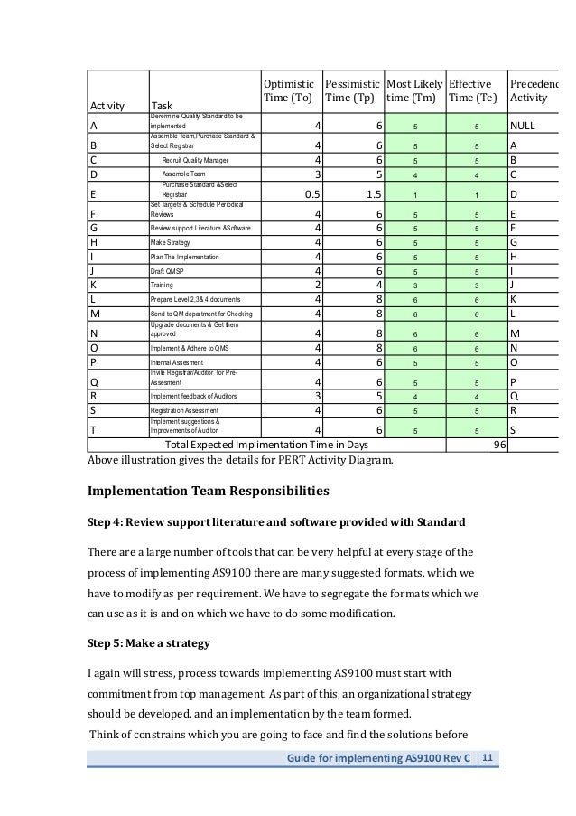 As9100 audit schedule template - revolutionsno