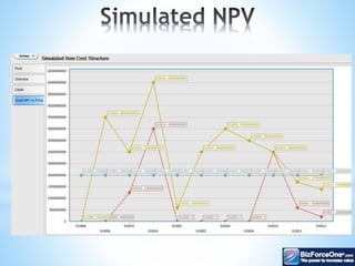 Guide to implement dupont in bfo v2 | PPT