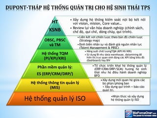 Guide to implement dupont in bfo v2 | PPT