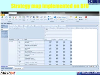 Guide to implement dupont in bfo v2 | PPT
