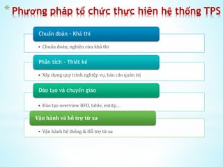 Guide to implement dupont in bfo v2 | PPT