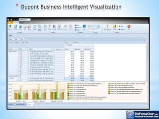 Guide to implement dupont in bfo v2 | PPT