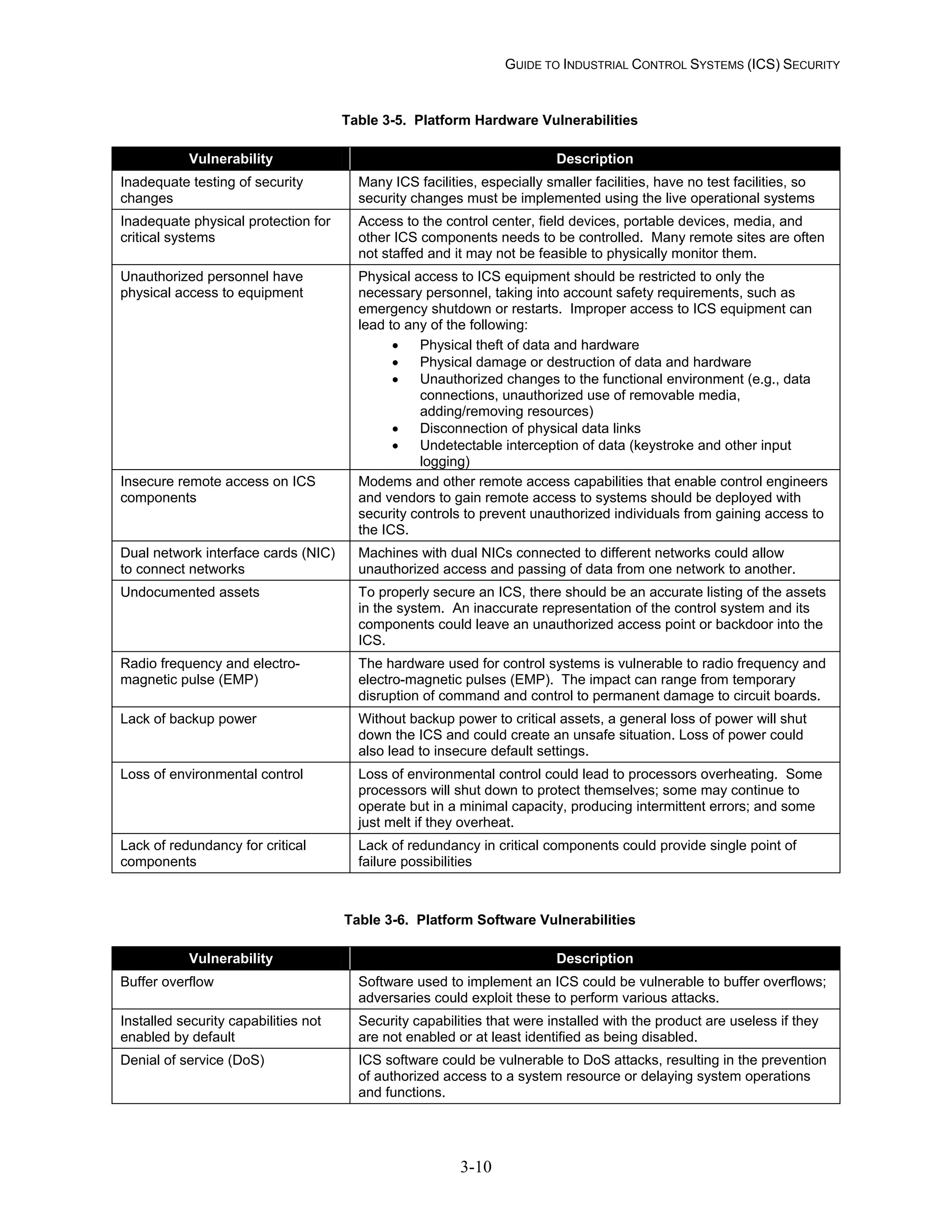 Guide to industrial control systems (ics) security | PDF