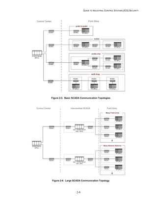 Guide to industrial control systems (ics) security | PDF