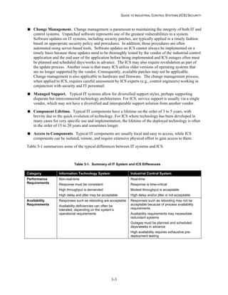 Guide to industrial control systems (ics) security | PDF