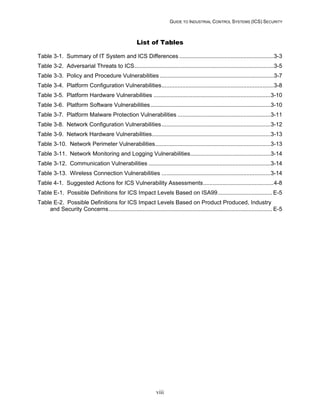 Guide to industrial control systems (ics) security | PDF