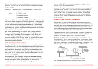 Insulation Testing | PDF