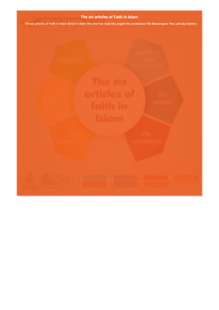 Guide to islam | PDF