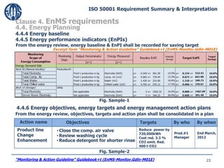 Guide to iso50001 | PDF
