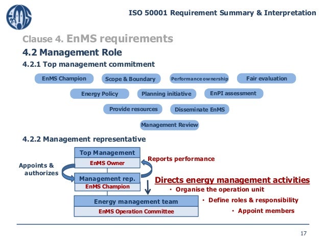 Guide to iso50001