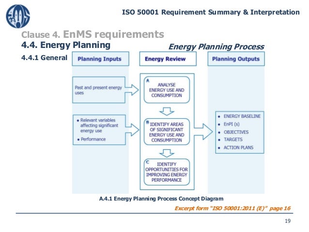 Guide to iso50001