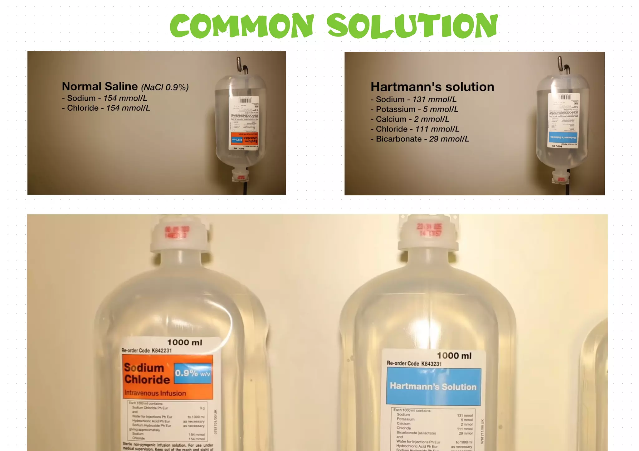 IV FLUIDS -Easy | PDF