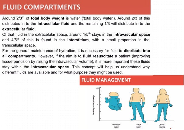 IV FLUIDS -Easy | PPT