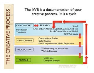 Guide to Writing the IWB | PPT