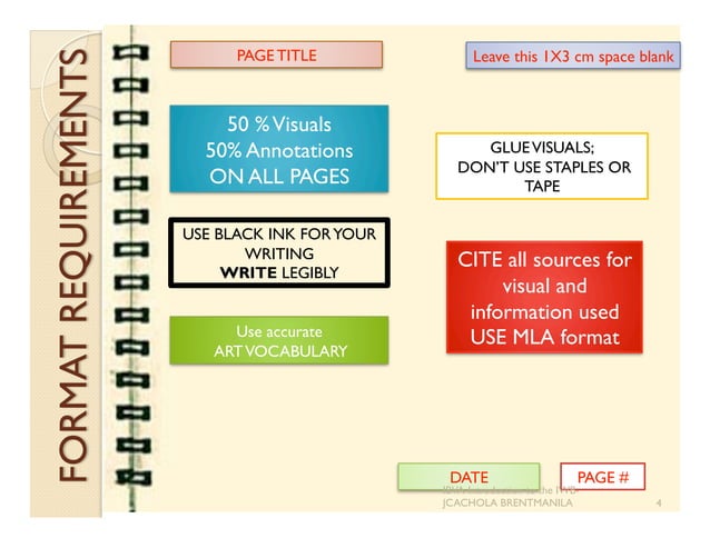 Guide to Writing the IWB