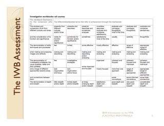 Guide to Writing the IWB | PPT