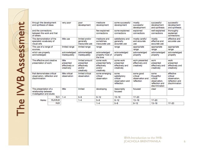 Guide to Writing the IWB