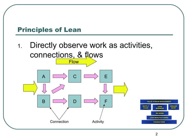 Guide To Lean | PPT