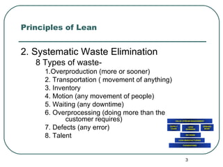 Guide To Lean | PPT