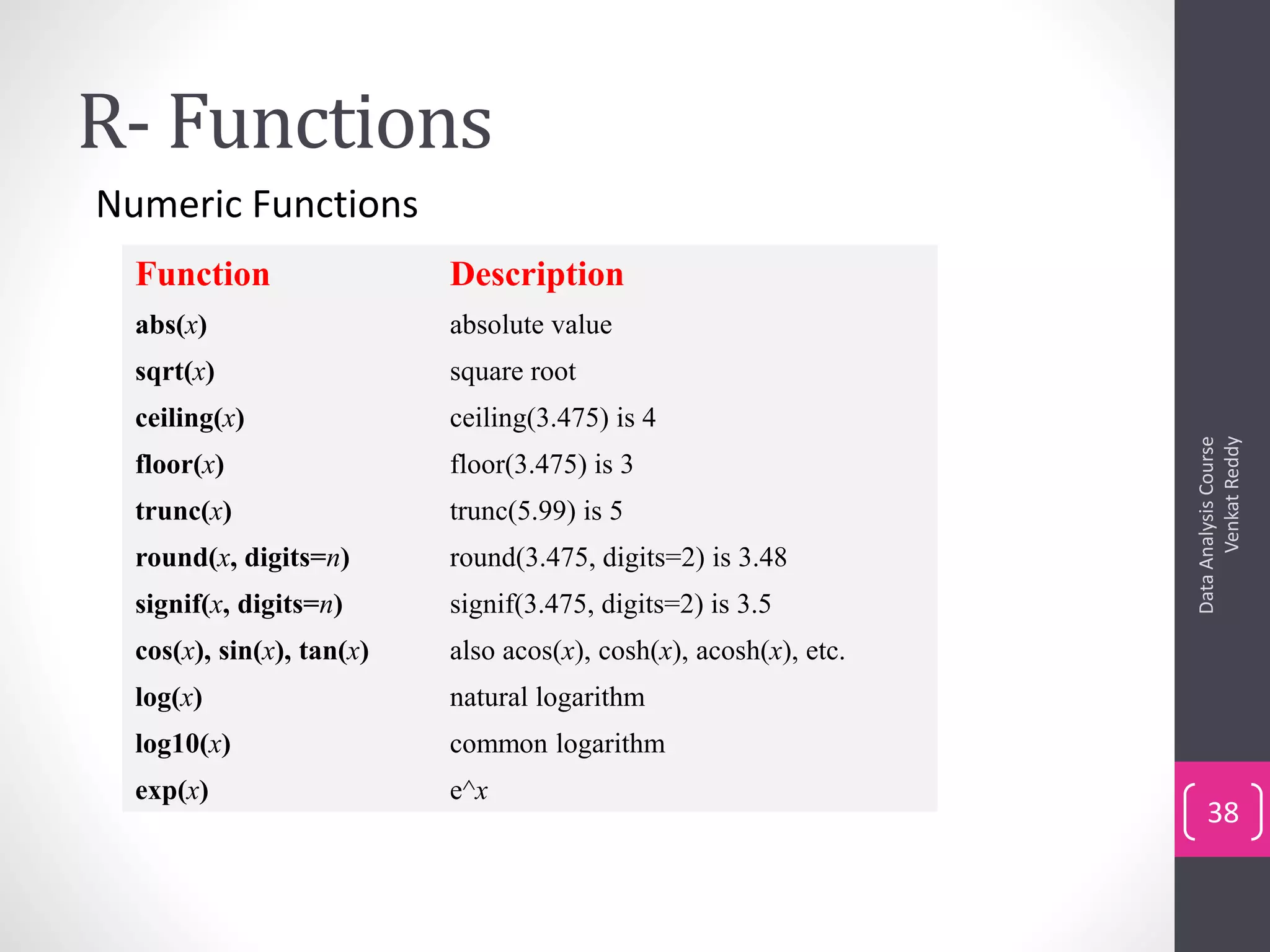 Step By Step Guide to Learn R | PPTX