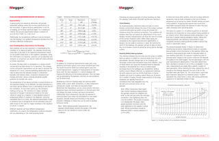 Low Resistance Testing | PDF