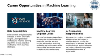 Guide to Machine Learning Course in India | IABAC | PDF