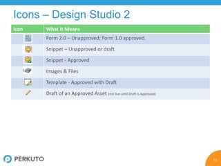 Guide to Marketo Icons - 2014 | PPT