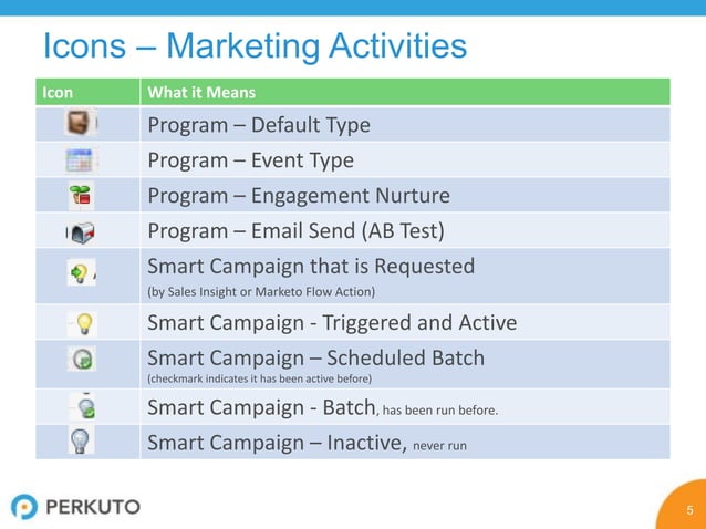 Guide to Marketo Icons - 2014 | PPTX | Desktop Publishing | Computer ...