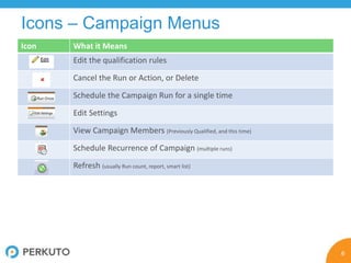 Guide to Marketo Icons - 2014 | PPT