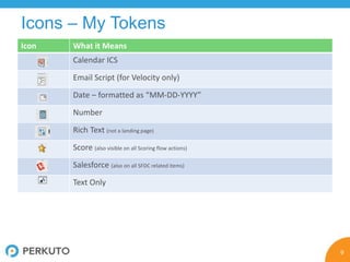 Guide to Marketo Icons - 2014 | PPT