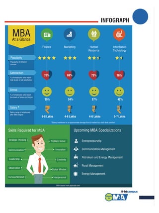 Guide To MBA | PDF