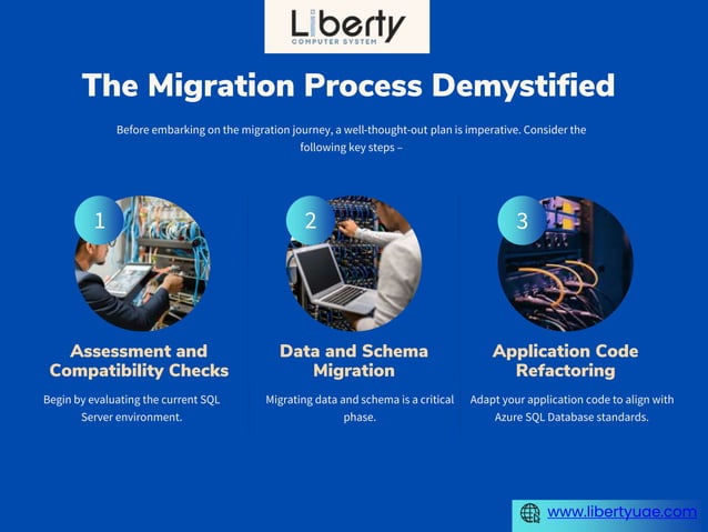 Guide To Migration From Sql Server To Azure Sql Database 1 Pptx