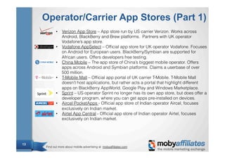 Mobile App Stores Guide | PDF