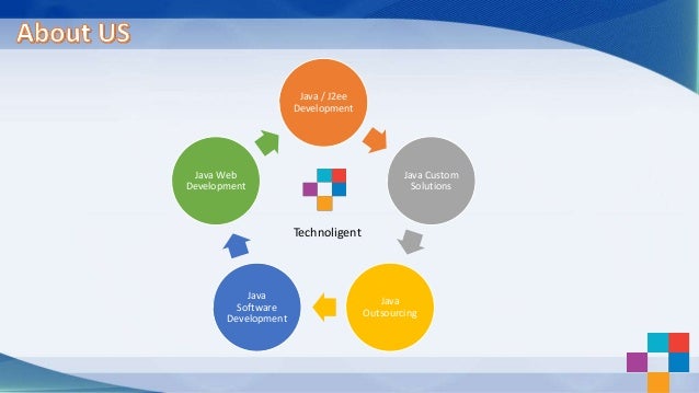 Guide To Modern Java Application Solutions With Technoligent