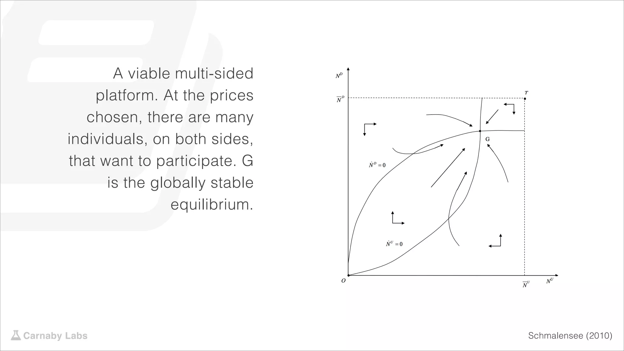 Guide to Multi-sided Platforms | PPT
