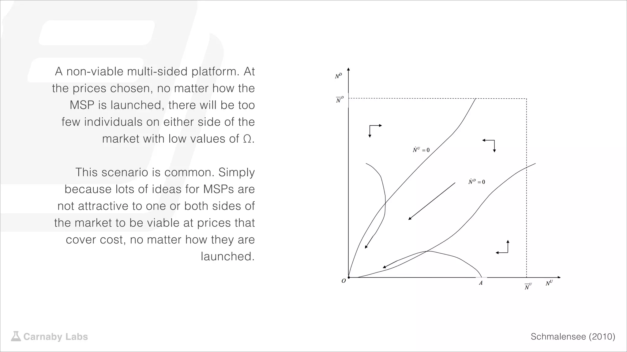 Guide to Multi-sided Platforms | PDF