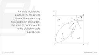 Guide to Multi-sided Platforms | PDF