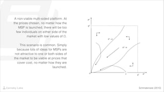 Guide to Multi-sided Platforms | PDF