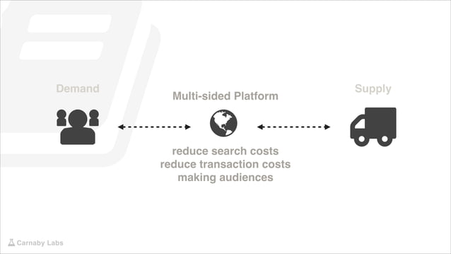 Guide to Multi-sided Platforms | PPT