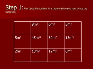 Guide to multiplying trinomials | PPT