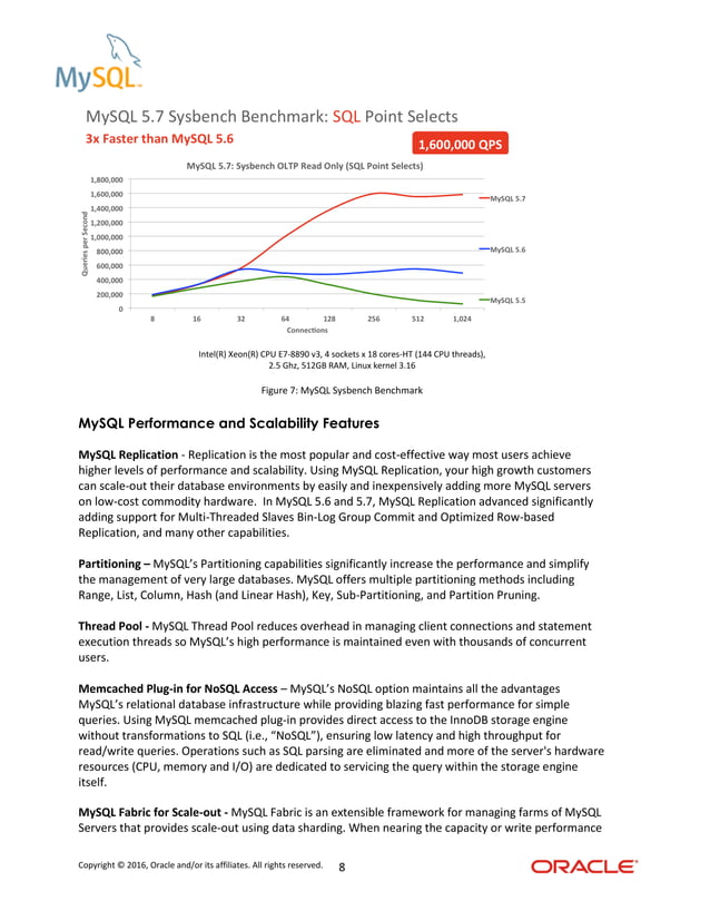 Guide to MySQL Embedded | PDF