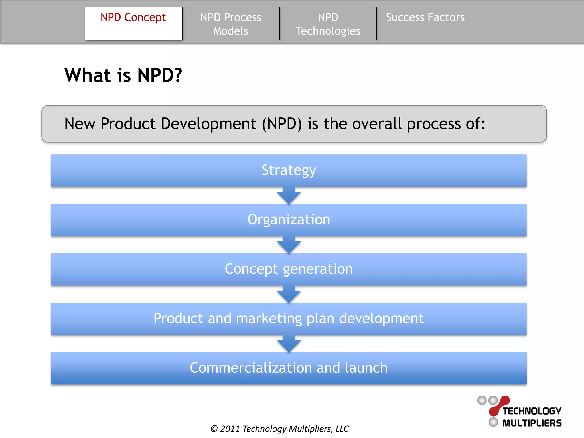 Guide to New Product Development (NPD) | PDF