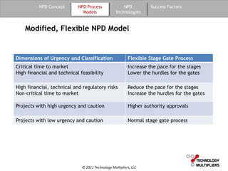 Guide to New Product Development (NPD) | PDF