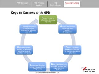 Guide to New Product Development (NPD) | PDF