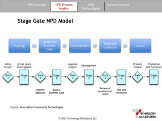 Guide to New Product Development (NPD) | PDF