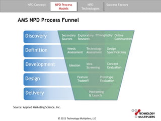 Guide to New Product Development (NPD) | PDF